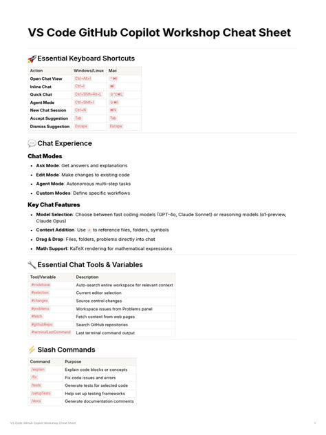 Vs Code Github Copilot Workshop Cheat Sheet Ltim Pdf Software Information Technology