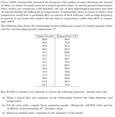 Solved You Have To Use Either R Or SAS For This Question Chegg Com