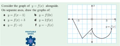 solved consider the graph of y f x alongside on separate axes draw