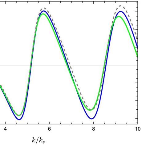 Plot Of Cek Csk Bk T K And Nsk τe − 1 We Choose Keks