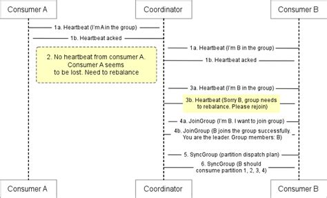 Distributed Message Queue Book Notes