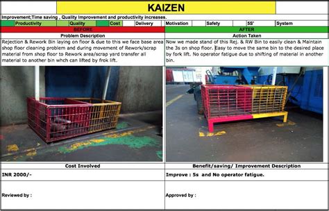 The 25 Best Kaizen Ideas On Pinterest