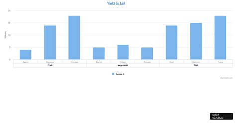 Highcharts React Demo Forked Codesandbox Highcharts React Demo Forked Codesandbox
