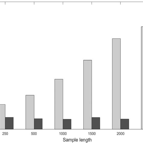 Comparison Of Conditional And Unconditional Granger Causality Tests