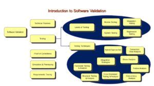 Hardware Design Specification Software ValidationPresentationEZE