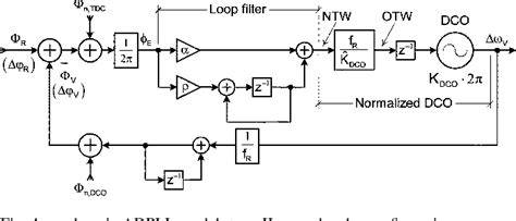 Figure 1 From Time Domain Modeling Of An Rf All Digital Pll Semantic Scholar