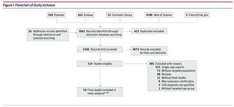 Sts In Calciphylaxis — Nephjc