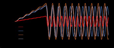Central Deflection For Stiffened Plates Due To Sinusoidal Ramp Loading Download Scientific