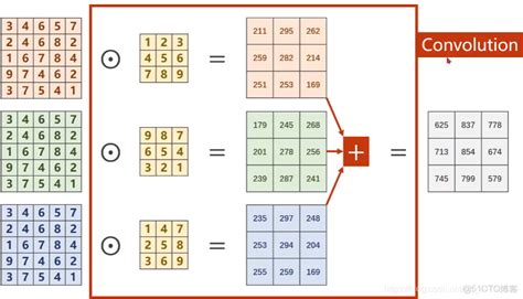 Pytorch全连接神经网络实现分类 Pytorch全连接层参数colddawn的技术博客51cto博客