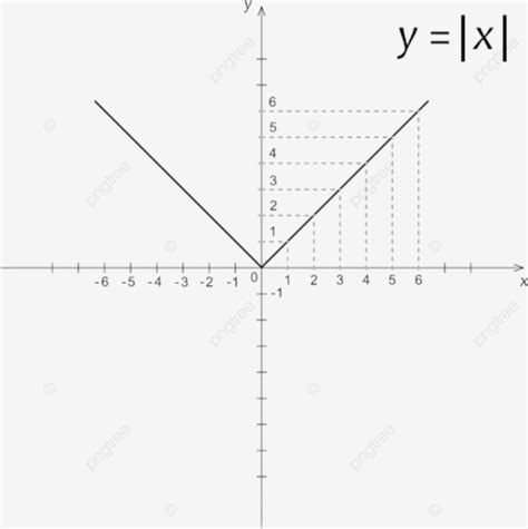Diagram Of Mathematics Function Modulus X Function Symbol Drawing