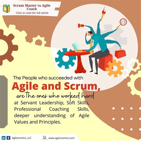 Agilonomics Llc On Linkedin Agile Scrum Agilecoaches Scrummasters