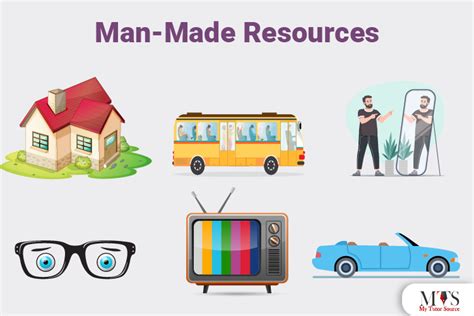 Types Of Resources And Their Application In Maslows Hierarchy