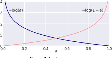 Figure 3 From High Dimensional Weather Data Used In A Deep Generative Model To Predict