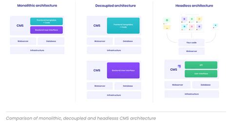 Strapi The Leading Open Source Headless Cms Offers Developers A