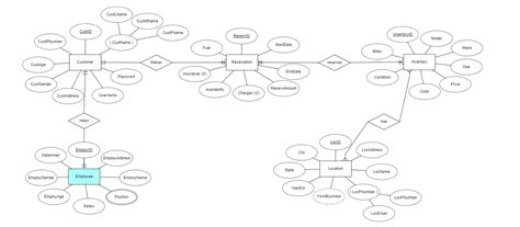 Solved Is This The Correct Format For A Database Erd Model