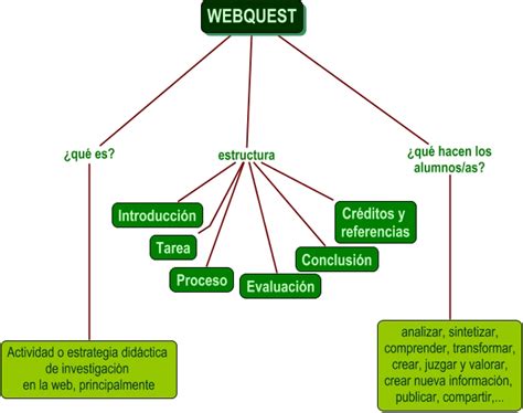 Webquest