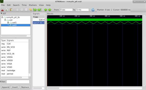 Github 2001arpitmixed Signal Fpga