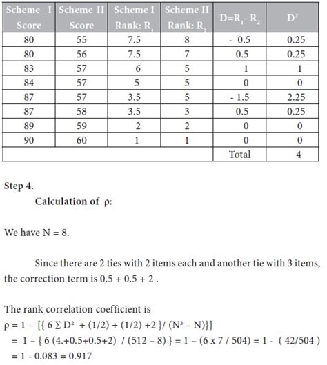 Correction Term For ρ When Ranks Are Tied Correlation And Regression
