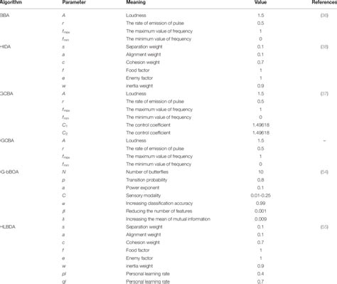 the parameter settings of feature selection algorithms download