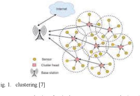 Figure 1 From The Efficient Energy Routing Strategy Making Through Hybrid Techniques Of Anfis