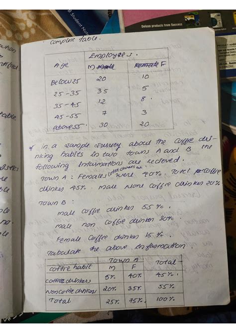Solution Tabular Graphical And Diagramatic Representation Of Data