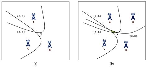 Investigation Of The Performance Of Tdoa Based Localization Over Lorawan In Theory And Practice