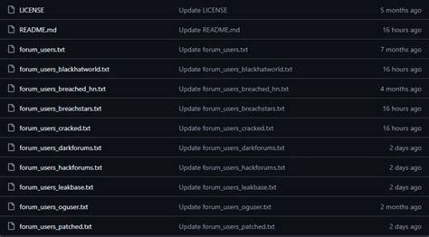 Sherlock Hunt Down Social Media Accounts By Username Across Social