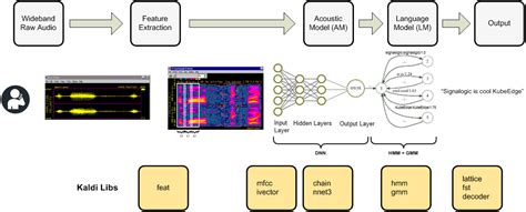 Asr Offloading Edge Computing
