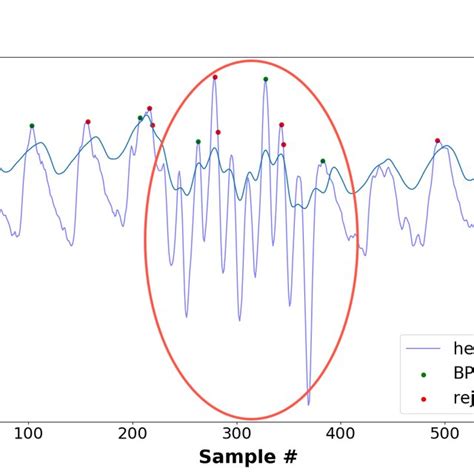 Processing Two Ppg Signals Using The Heartpy Library Developed In 3