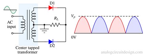 Full Wave Rectifiers Circuits Efficiency And Applications