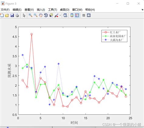 评价类模型（层次分析法与模糊评价模型） 模糊层次分析法和层次分析法的区别 csdn博客