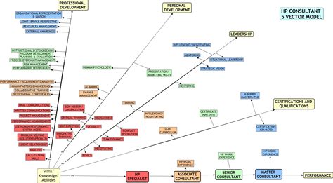 Hp Consultant 5 Vector Model Blocks