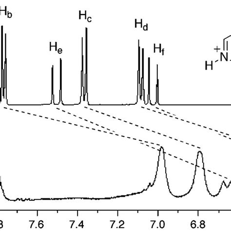 1 H Nmr Spectra Of 1d·hcl In D 2 O Alone A And With 05 Equiv Of