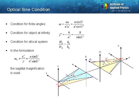 Imaging And Aberration Theory Lecture 10 Sine Condition