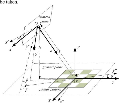 Figure 2 From A Practical Estimating Method Of Cameras Focal Length And Extrinsic Parameters