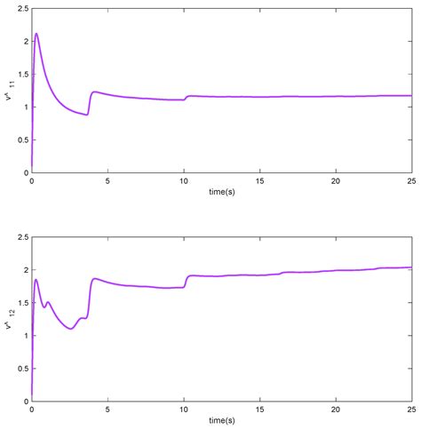 adaptive neural backstepping control approach for tracker design of