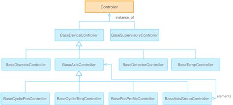 74 Device Control Framework Gmt Software And Controls