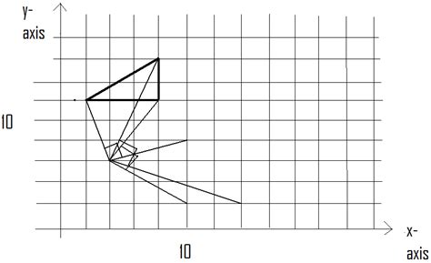 Stage3 Join The Three Vertices Of The Image Triangle Download