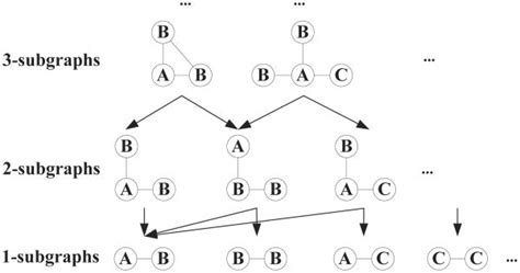 Differentially Private Frequent Subgraph Mining Abstract Europe Pmc