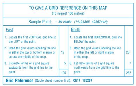 Grid Reference Systems What Are They Department Of Geology