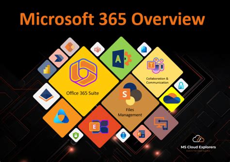 Master Outlook Troubleshooting Fix Common Issues In Outlook 365 And Beyond Ms Cloud Explorers