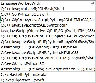 Filter Exact Text In Excel Super User