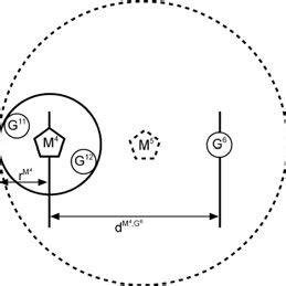 Third Radius Computation Rule Second Radius Computation Download Scientific Diagram