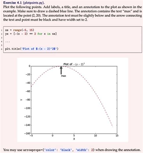 solved exercise 4 1 plotpoints py plot the following points add