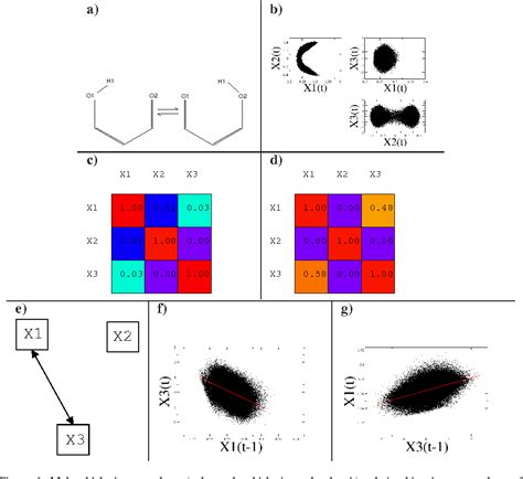 figure 1 from john von neumann institute for computing causality and