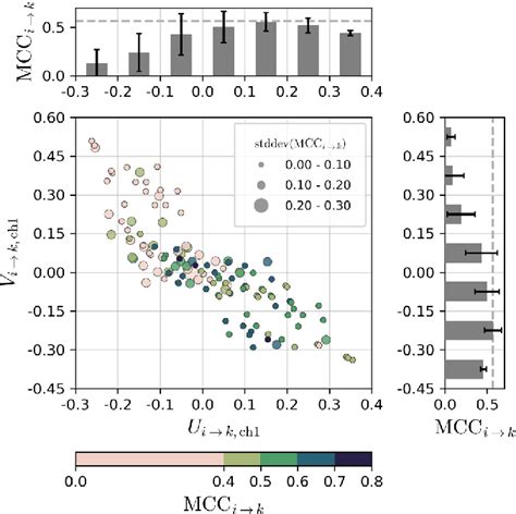 Figure 6 From Cloud Detection Using Convolutional Neural Networks On Remote Sensing Images