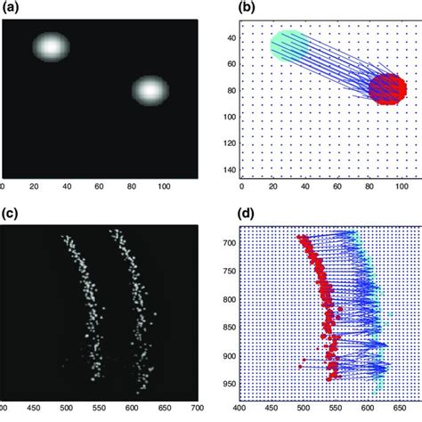 Principle Of The 2d Gaussian Interpolation Method Download Scientific