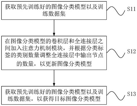 图像分类模型训练方法及系统、图像分类方法及系统与流程
