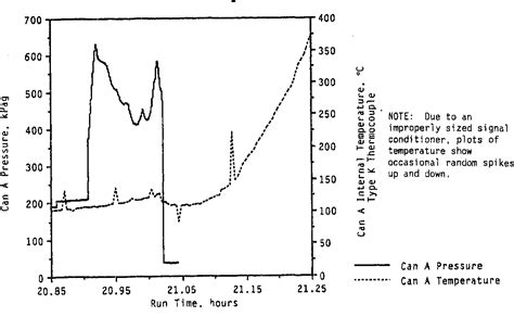 Figure 33 From Fifth In Situ Vitrification Engineering Scale Test Of