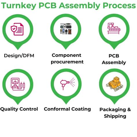 The Benefits Of Turnkey Pcb Assembly